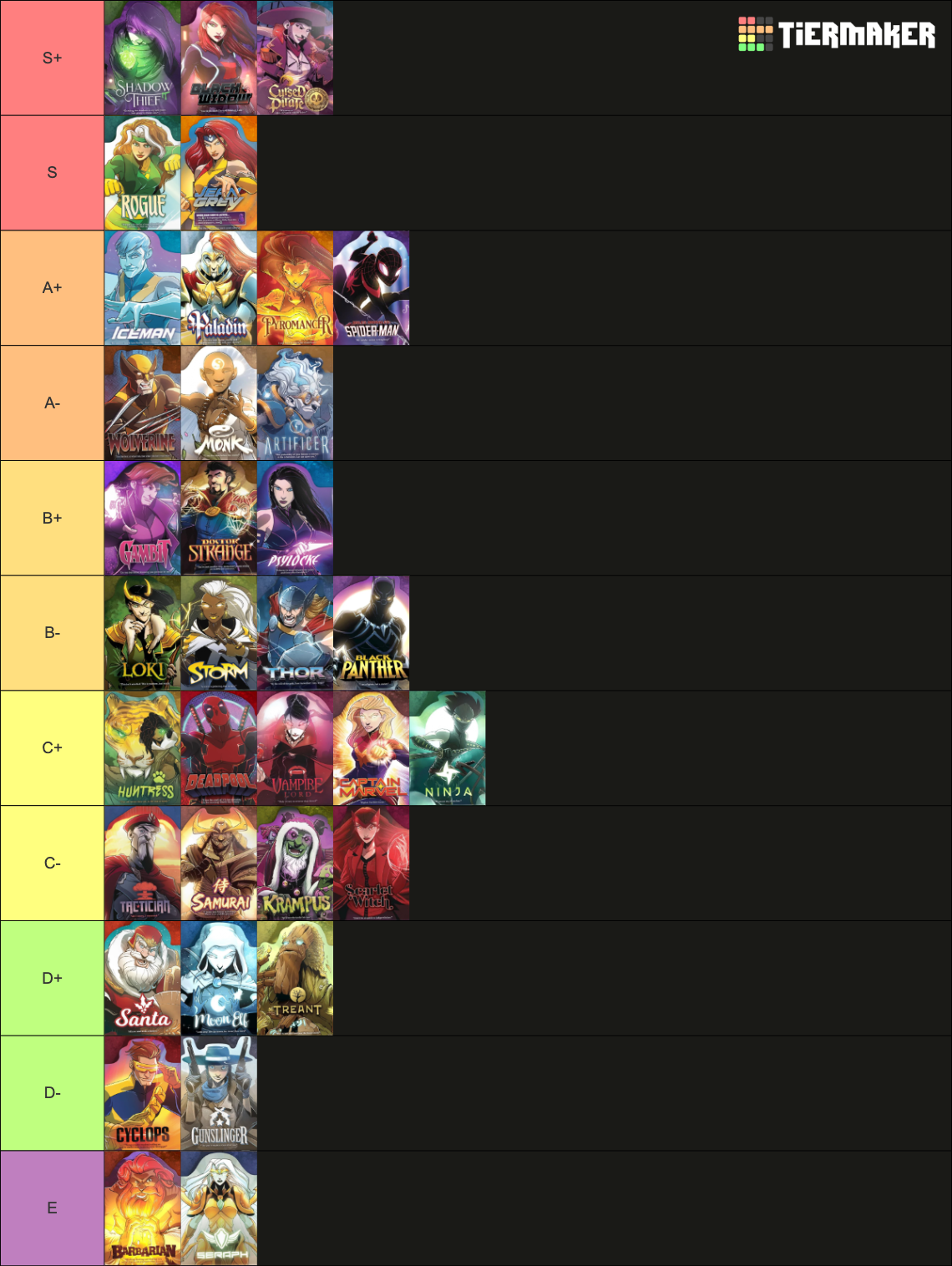 Dice Throne All Characters (X-men included) Tier List (Community ...