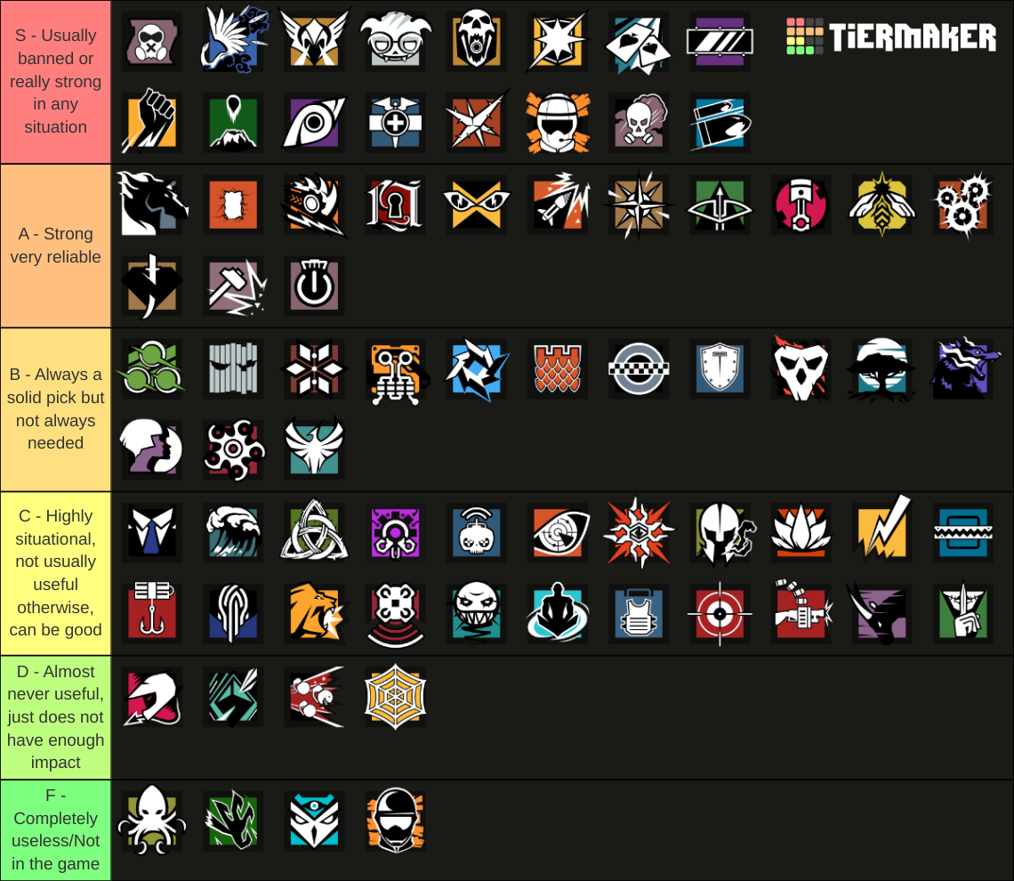 r6 siege 2025 operators Tier List (Community Rankings) - TierMaker