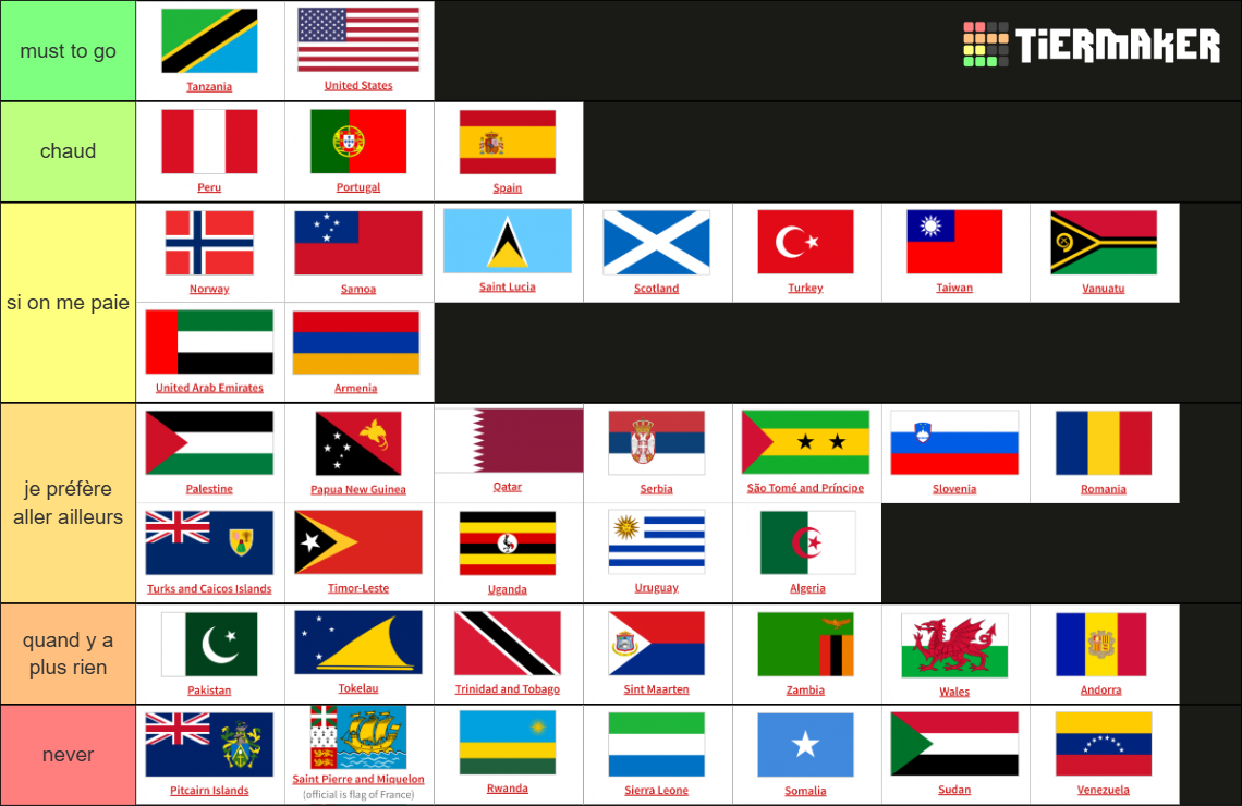 250 Countries and Territories (Flags and Names) Tier List (Community ...