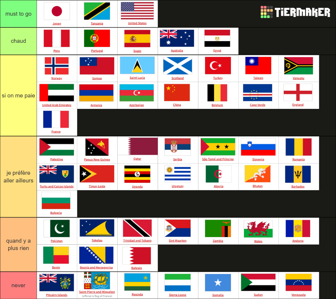 250 Countries and Territories (Flags and Names) Tier List (Community ...