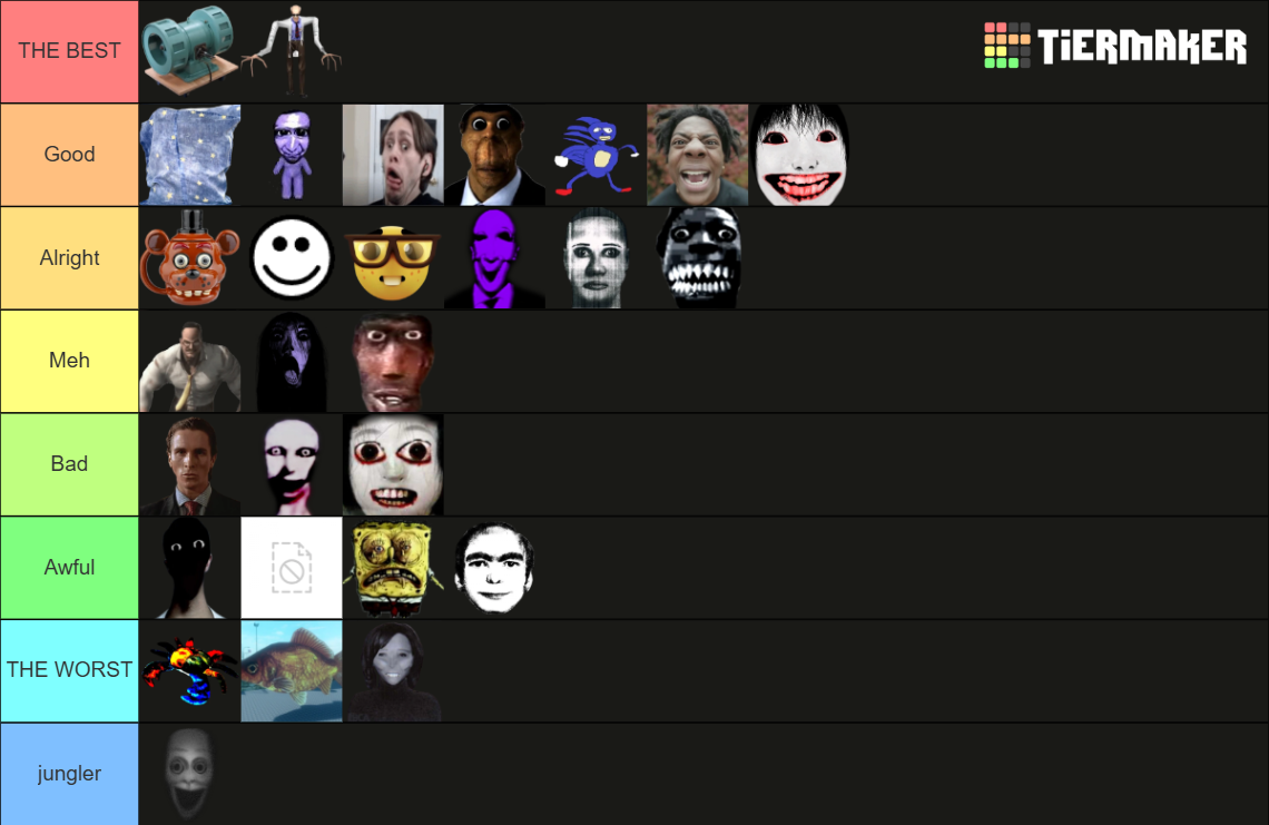 Nico's Nextbots Tier List (Community Rankings) - TierMaker