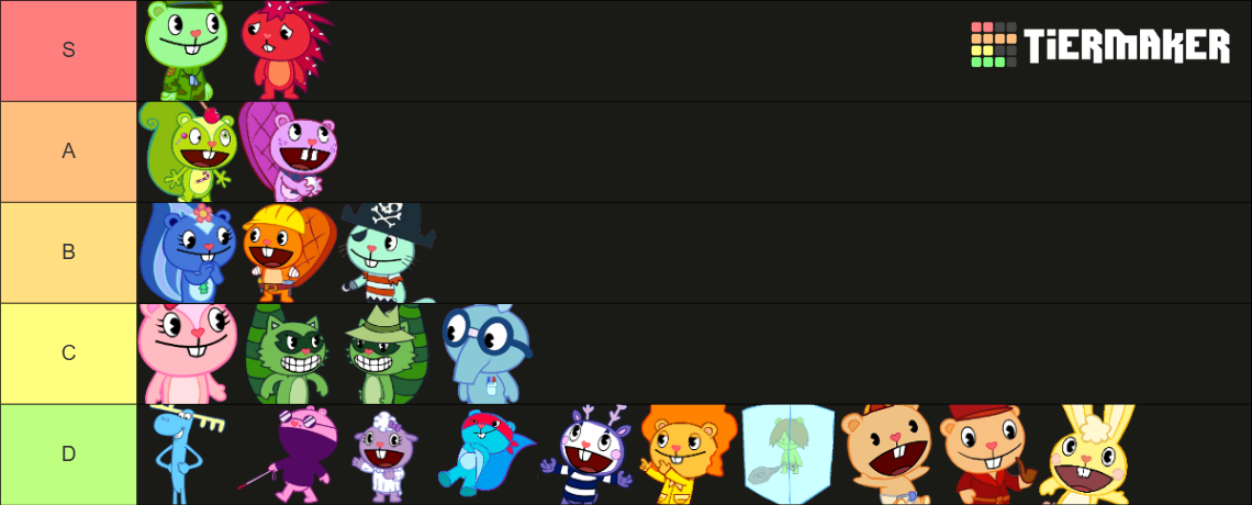 Happy Tree Friends Characters Tier List (Community Rankings) - TierMaker
