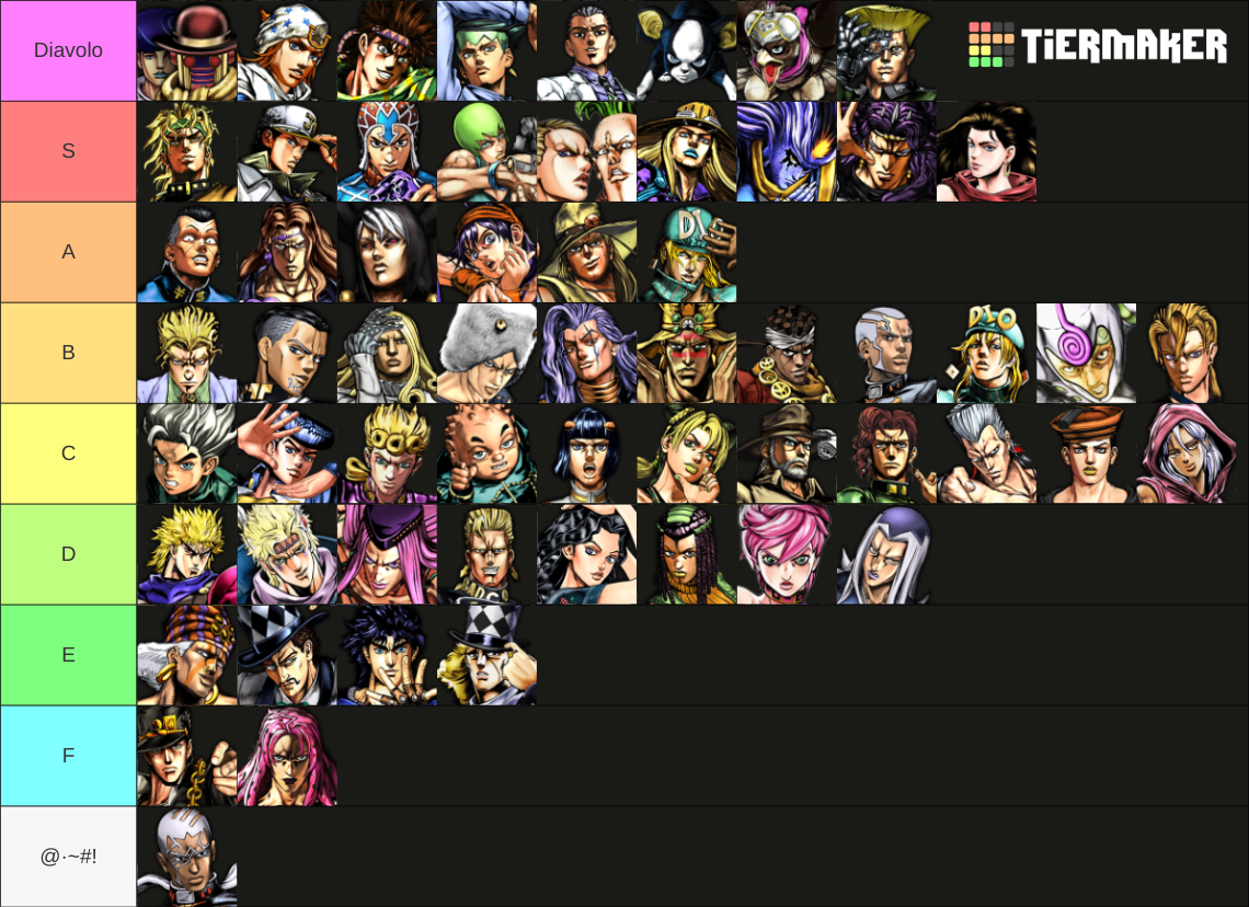 JoJo's Bizarre Adventure: All-Star Battle R Roster Tier List (Community ...