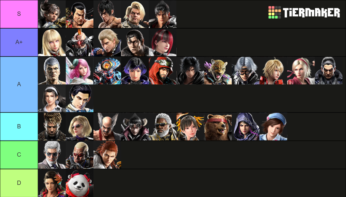 Tekken 8 Tier List (Community Rankings) - TierMaker