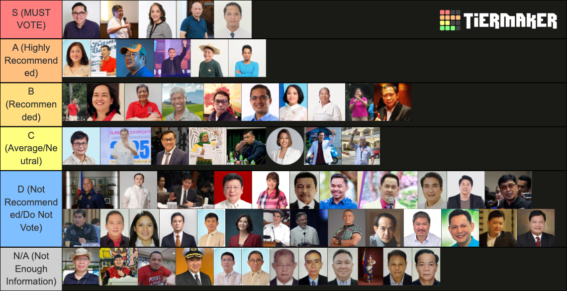 2025 Philippine Senatorial Candidates Tier List (Community Rankings ...