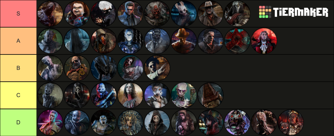 DBD Killers [8.6.0] Tier List (Community Rankings) - TierMaker