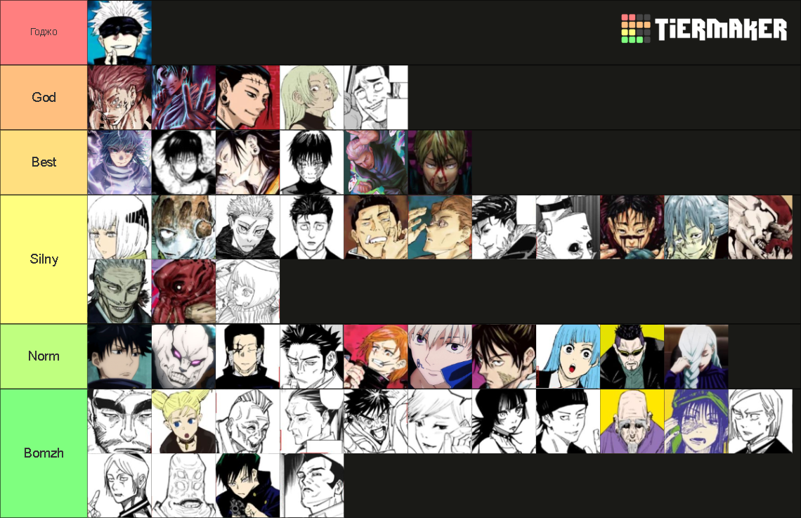 Jujutsu Kaisen Power Levels/Scale Rankings! Tier List (Community ...