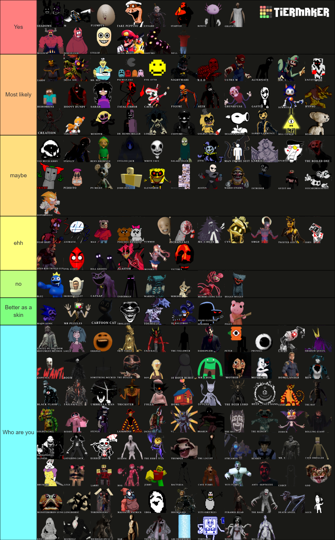 Pillar Chase 2 Potential Monsters Tier List Community Rankings