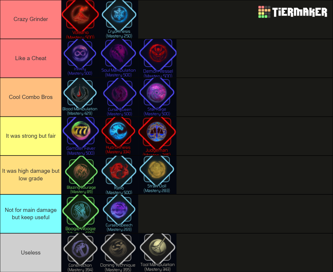 Jujutsu Infinite Innates [RELEASE UPDATE] Tier List (Community Rankings ...