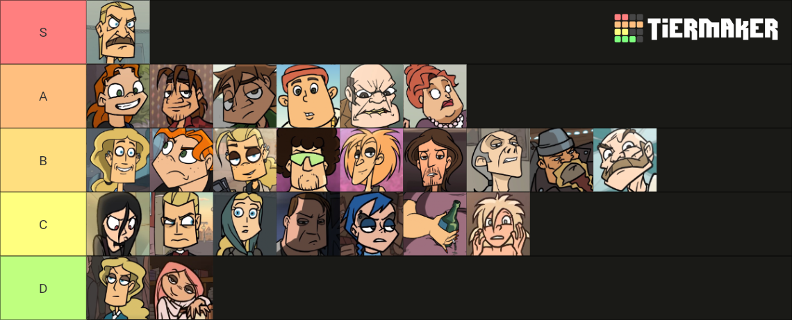 Metal Family Characters Ranking Tier List (Community Rankings) - TierMaker