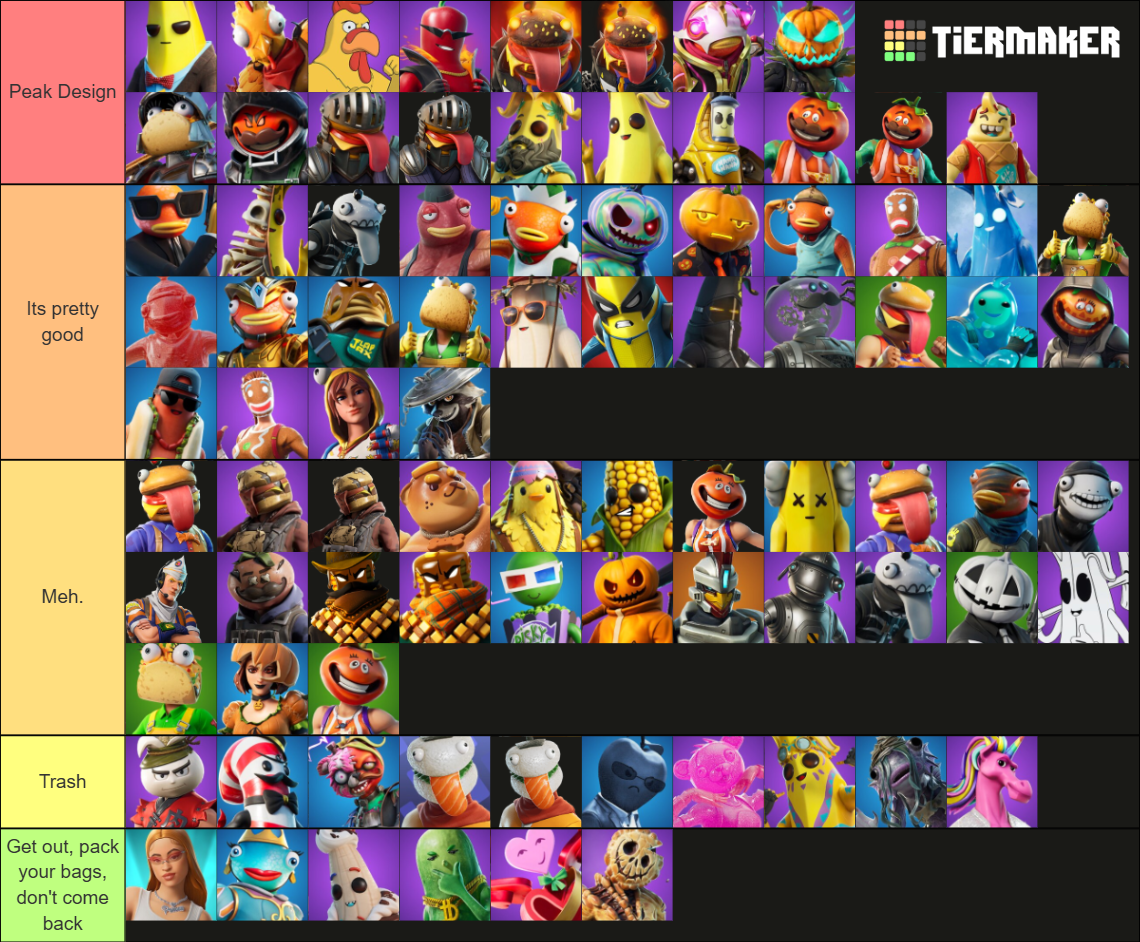 Fortnite Food skins Tier List (Community Rankings) - TierMaker