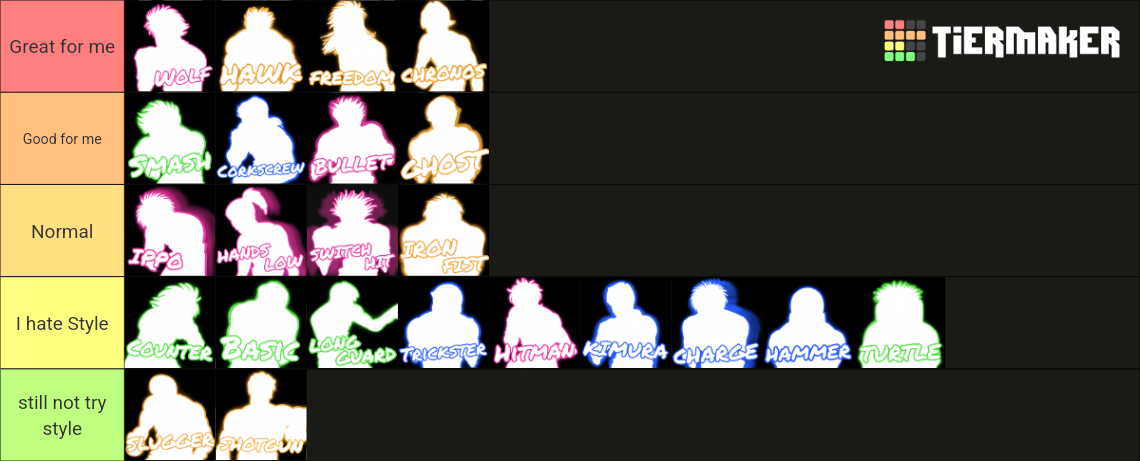 UNTITLED BOXING GAME JWORDZ LIST (UPDATED) Tier List (Community ...