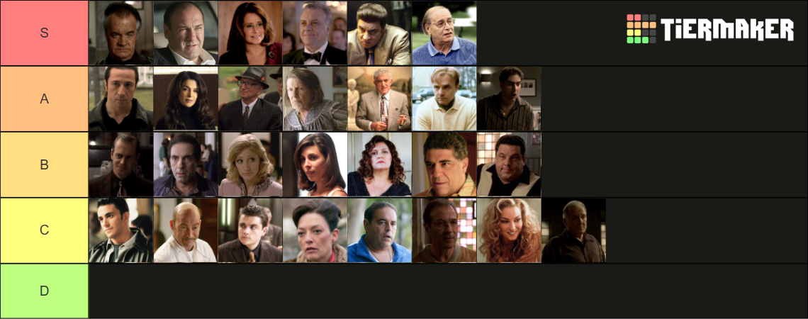 The Sopranos Character Tier List (Community Rankings) - TierMaker