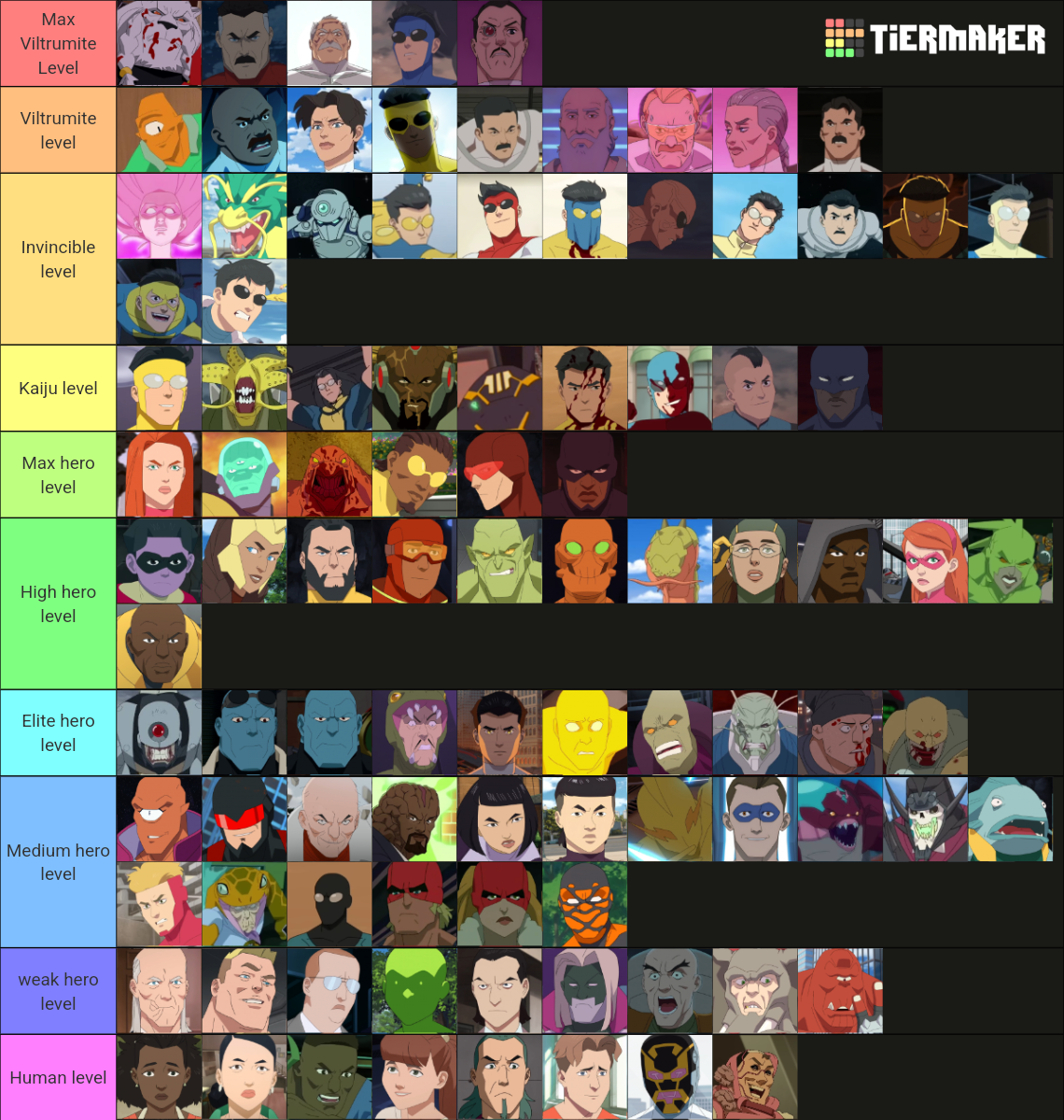 Invincible series Power levels Tier List (Community Rankings) - TierMaker