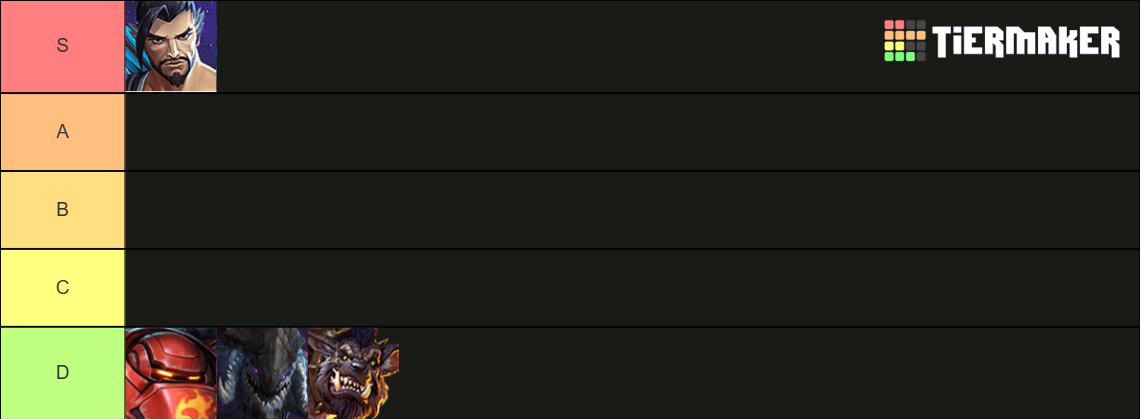 Hots Tier List (Community Rankings) - TierMaker