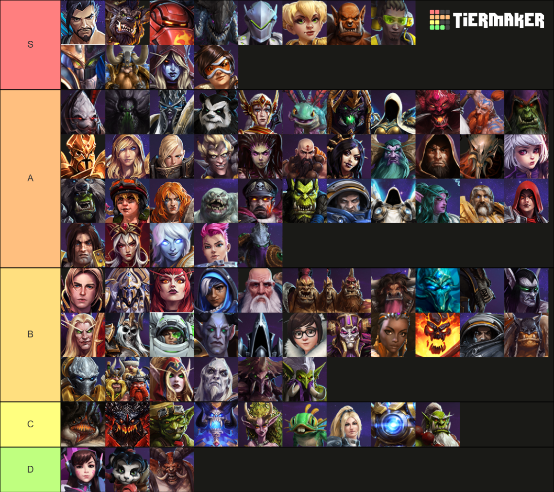 Hots Tier List (Community Rankings) - TierMaker