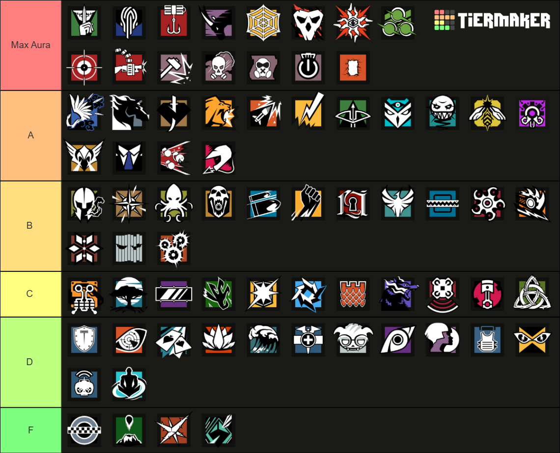 r6 siege 2025 operators Tier List (Community Rankings) - TierMaker