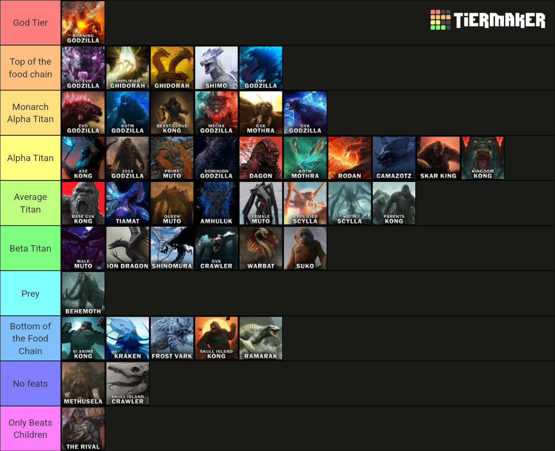 Definitive Monsterverse Power Scale Tier List (Community Rankings ...