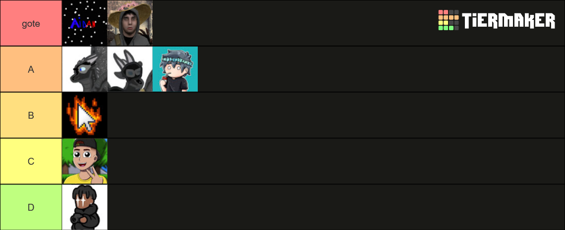 youtuber Tier List (Community Rankings) - TierMaker