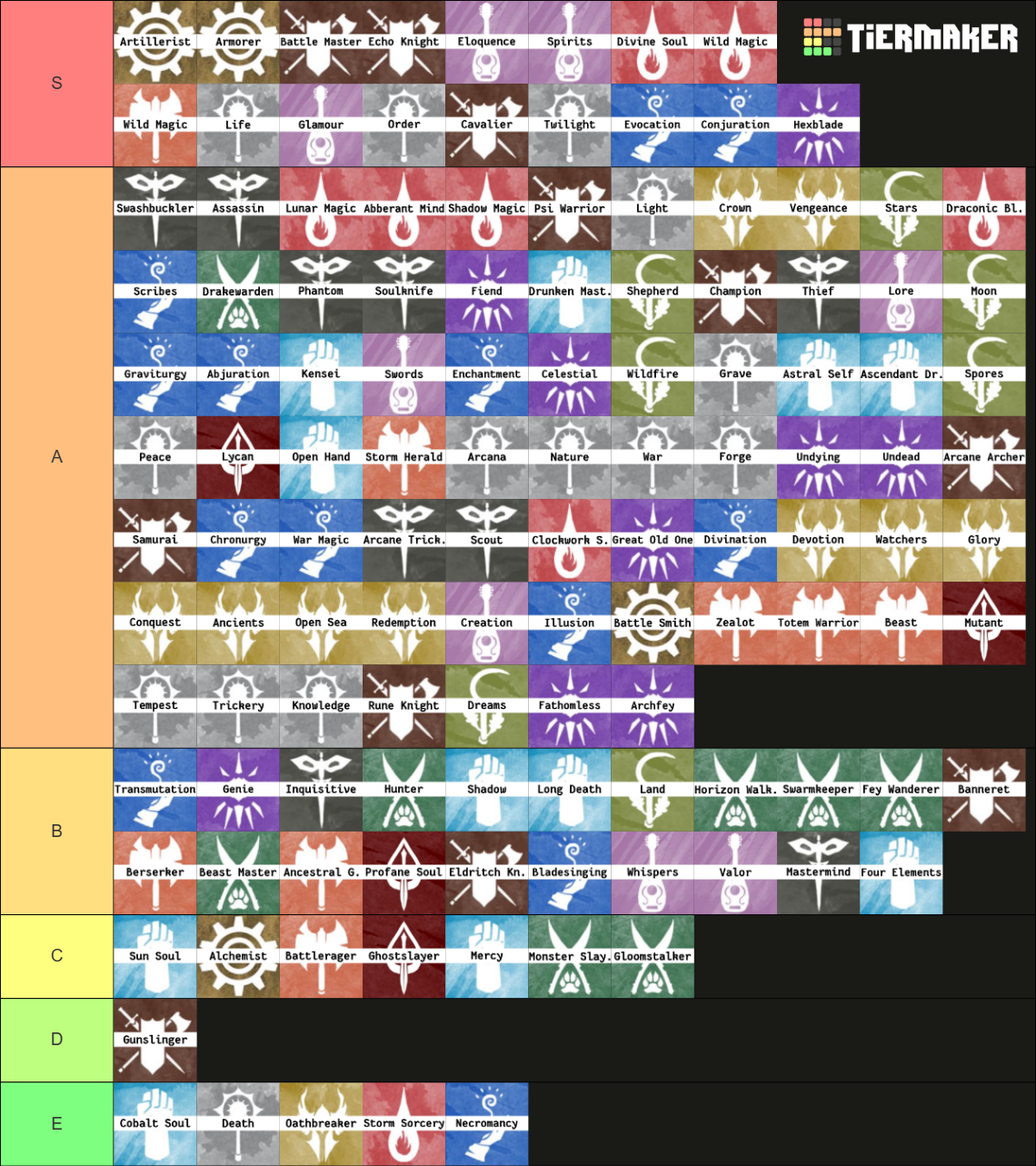 DnD 5e Subclasses +CR Tier List (Community Rankings) - TierMaker