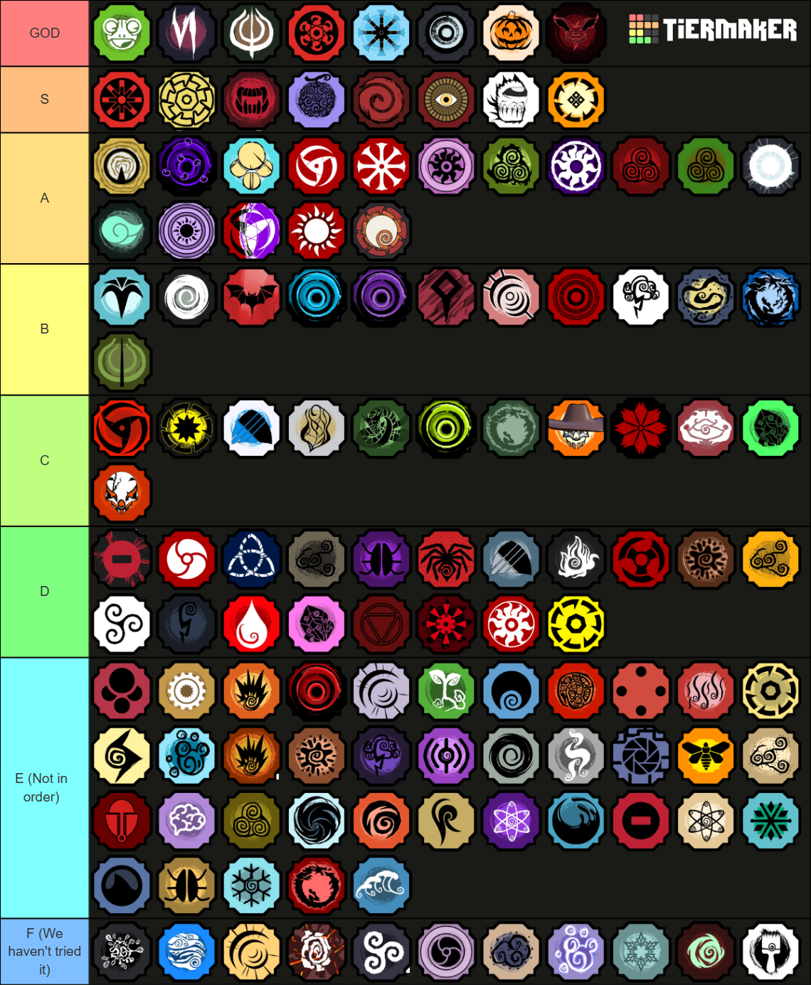 Shindo Life Bloodlines v240 Tierlist Tier List (Community Rankings) - TierMaker