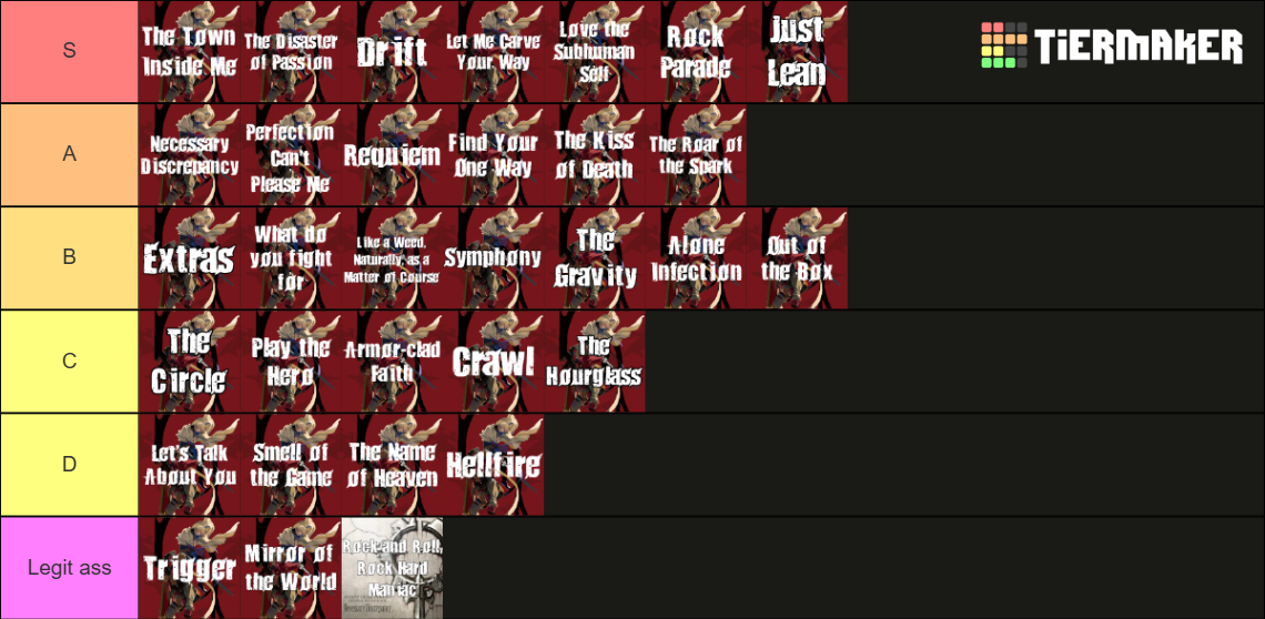 Guilty Gear Strive Music Tier List (Community Rankings) - TierMaker