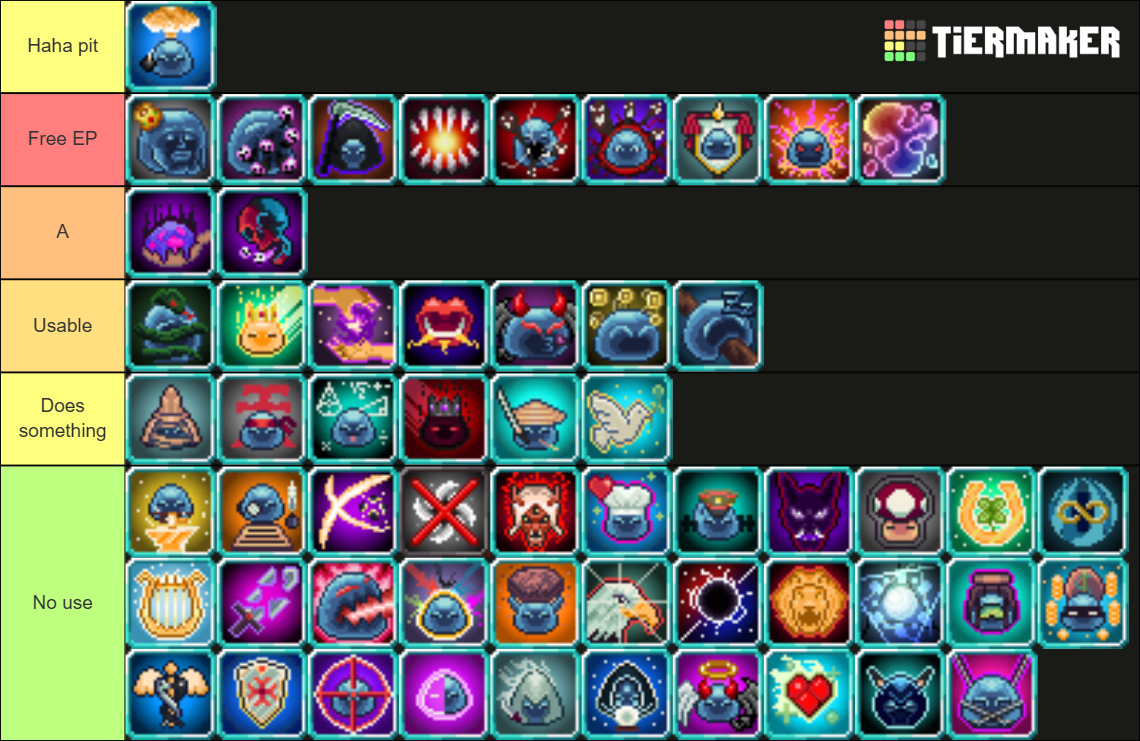 Tensura: Reincarnated Unique Skills Tier List (Community Rankings ...