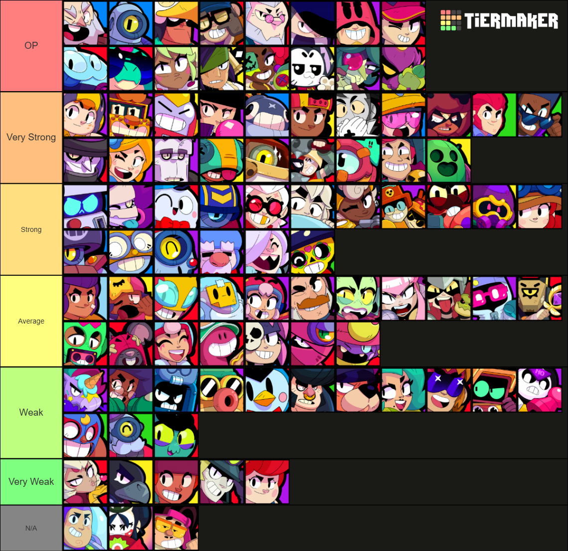 All Brawl Stars Brawlers (May 2025) Tier List (Community Rankings) - TierMaker