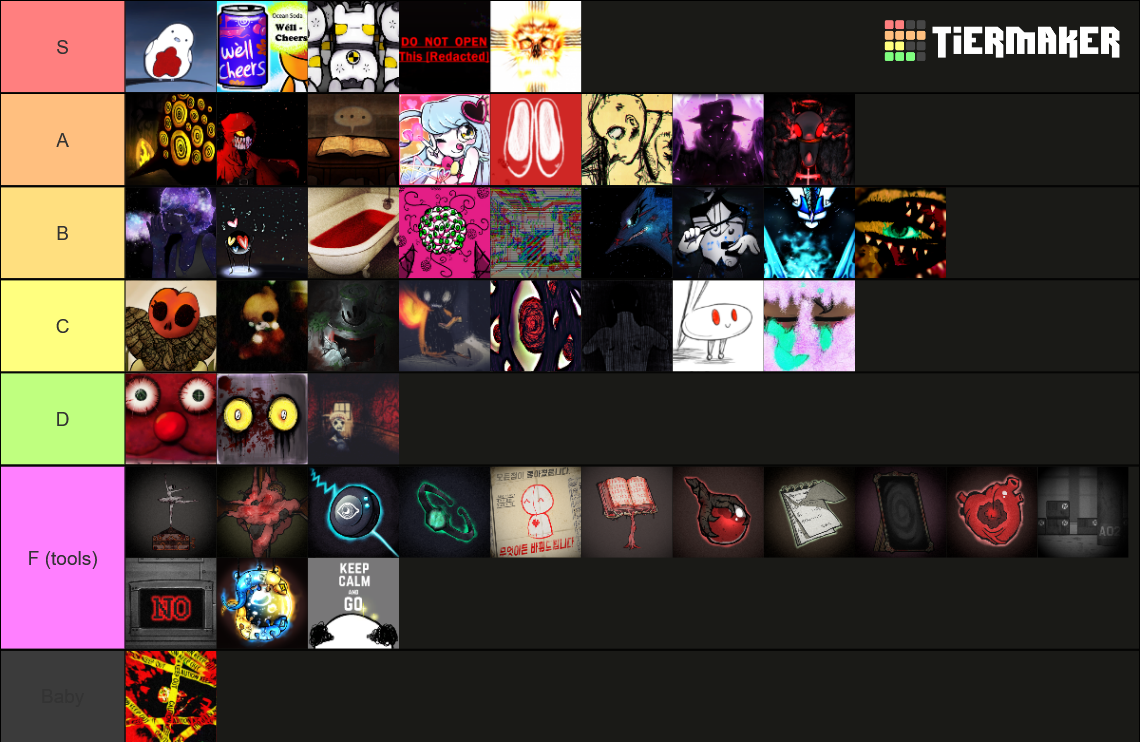Lobotomy Corporation Abnormalities Tier List (Community Rankings ...