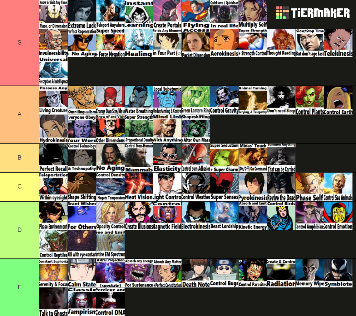 Super Powers Tier List (Community Rankings) - TierMaker