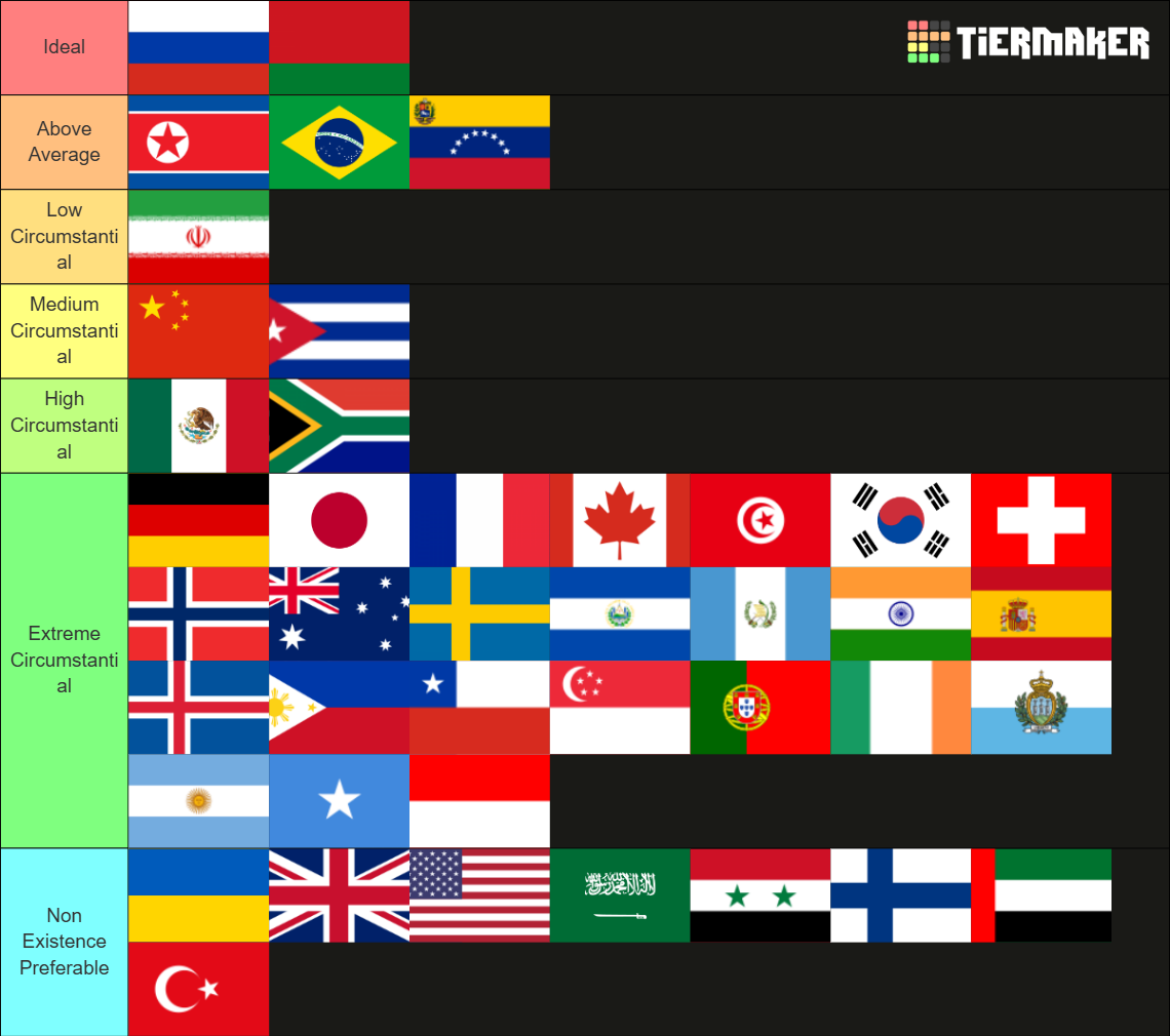 Nationality Ranking Tier List (Community Rankings) - TierMaker