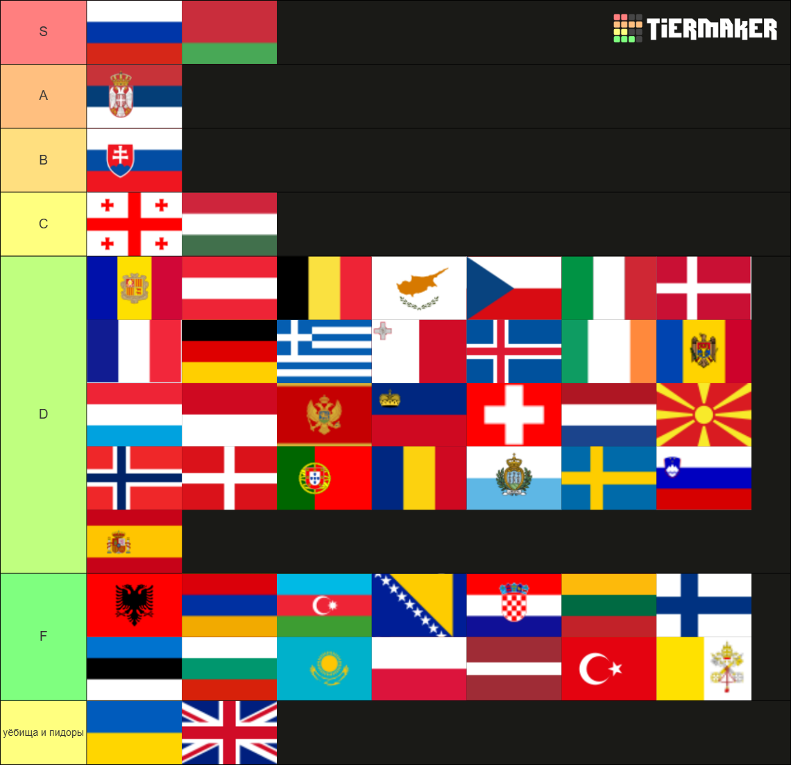European Countries Tier List (Community Rankings) - TierMaker