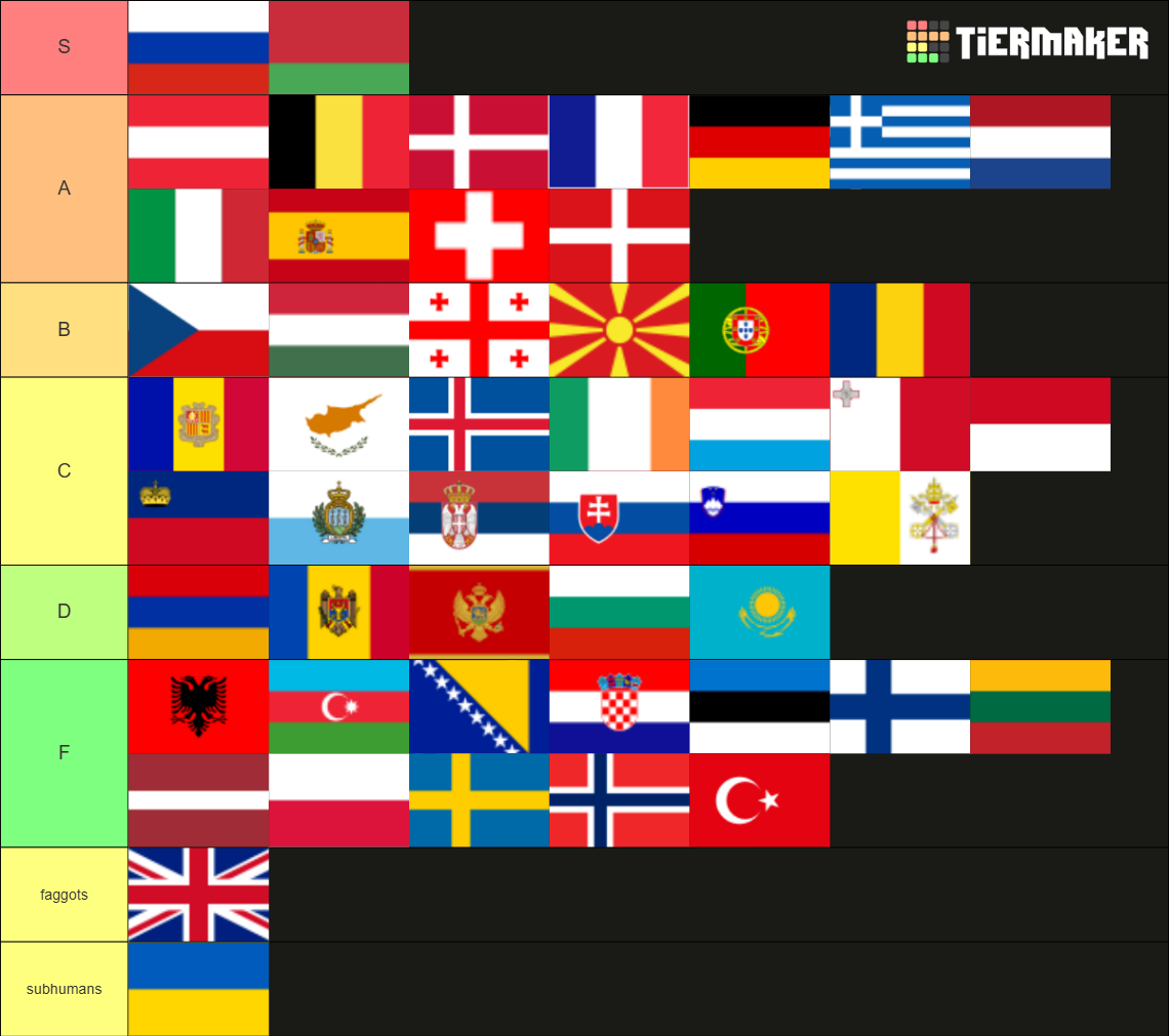 European Countries Tier List (Community Rankings) - TierMaker