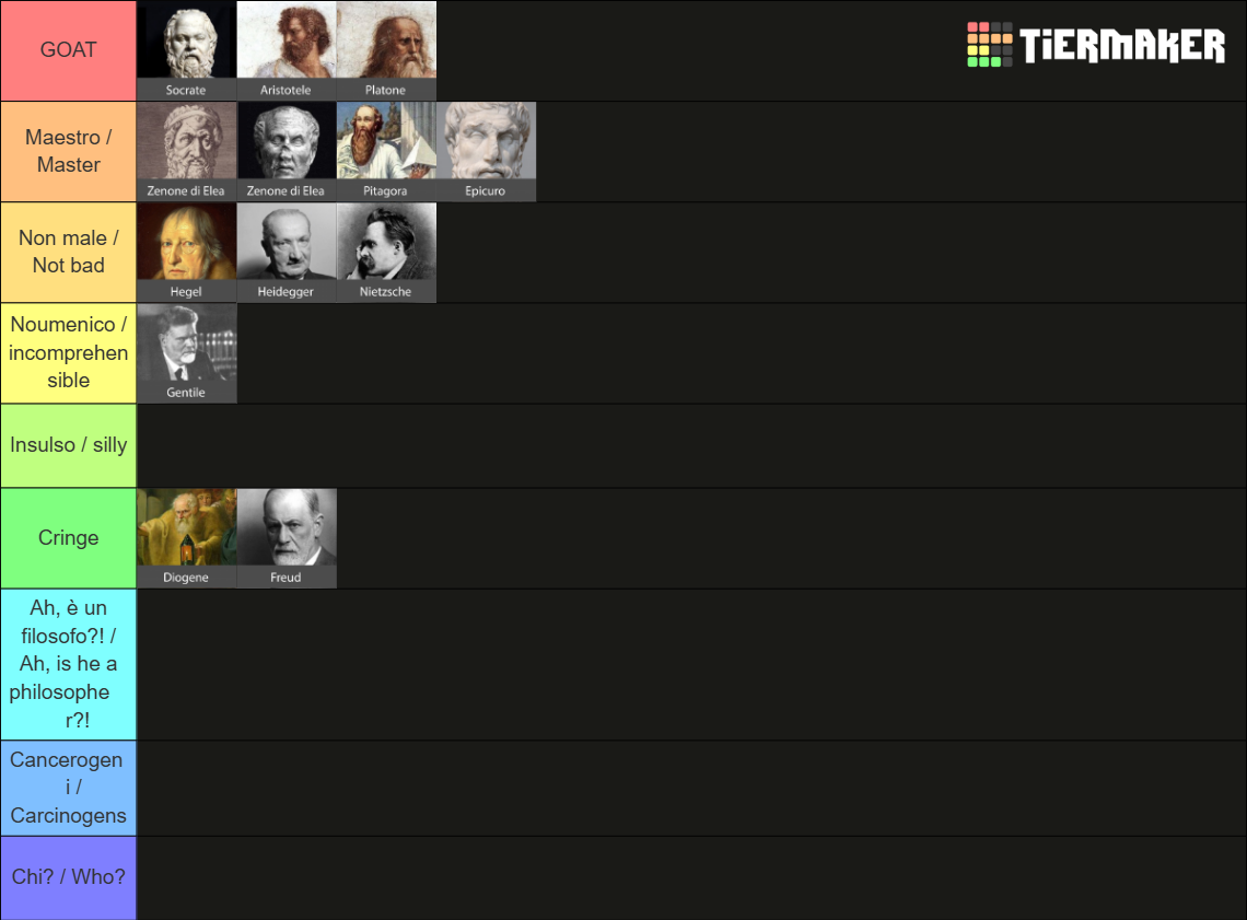 Philosophers / Filosofi . Philosophy / Filosofia Tier List (Community ...