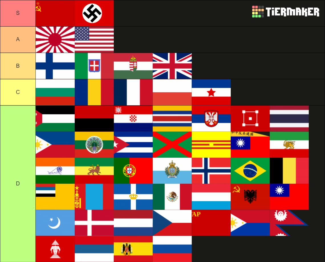 WW2 countries ranked Tier List (Community Rankings) - TierMaker