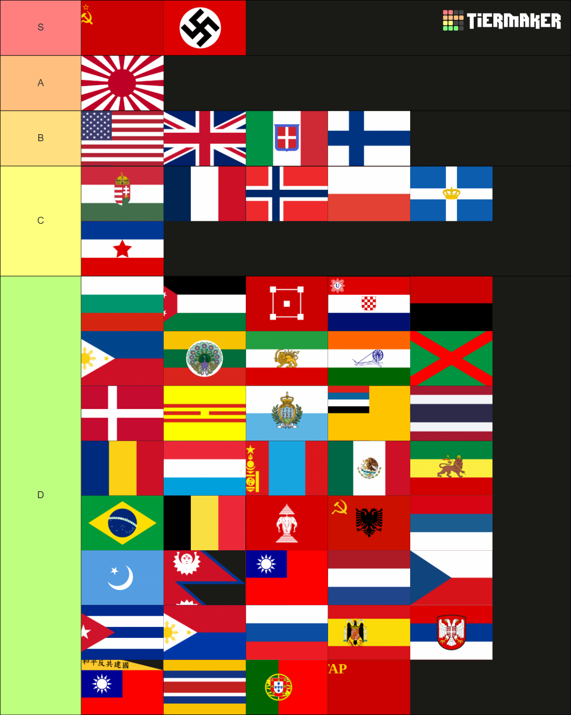 WW2 countries ranked Tier List (Community Rankings) - TierMaker