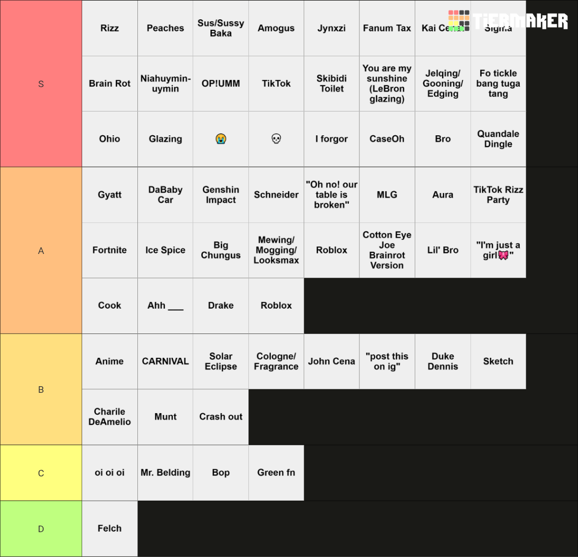 All Brainrot Words Tier List (Community Rankings) - TierMaker