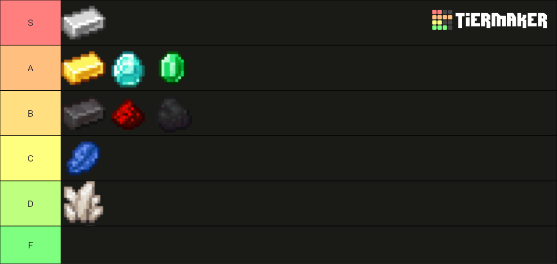 Minecraft Ores as of 1.16+ Tier List (Community Rankings) - TierMaker