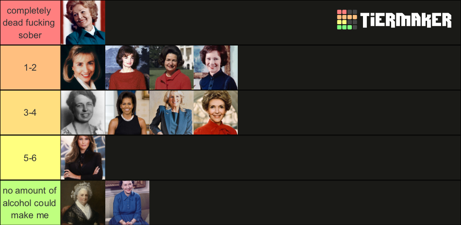 First Ladies of the United States Tier List (Community Rankings ...