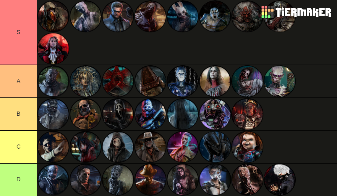 DBD Killers [8.6.0] Tier List (Community Rankings) - TierMaker