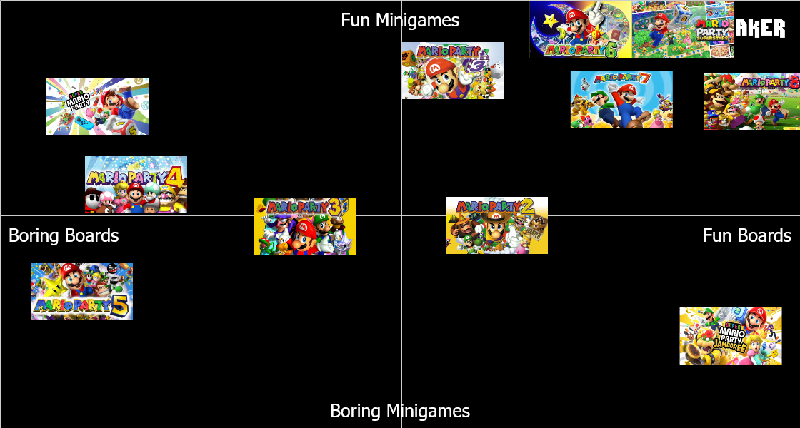 New Alignment Charts - TierMaker