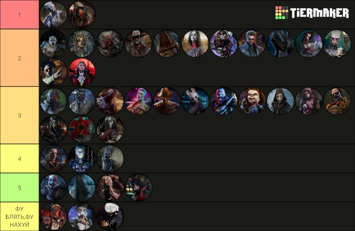 DBD Killers [8.6.0] Tier List (Community Rankings) - TierMaker