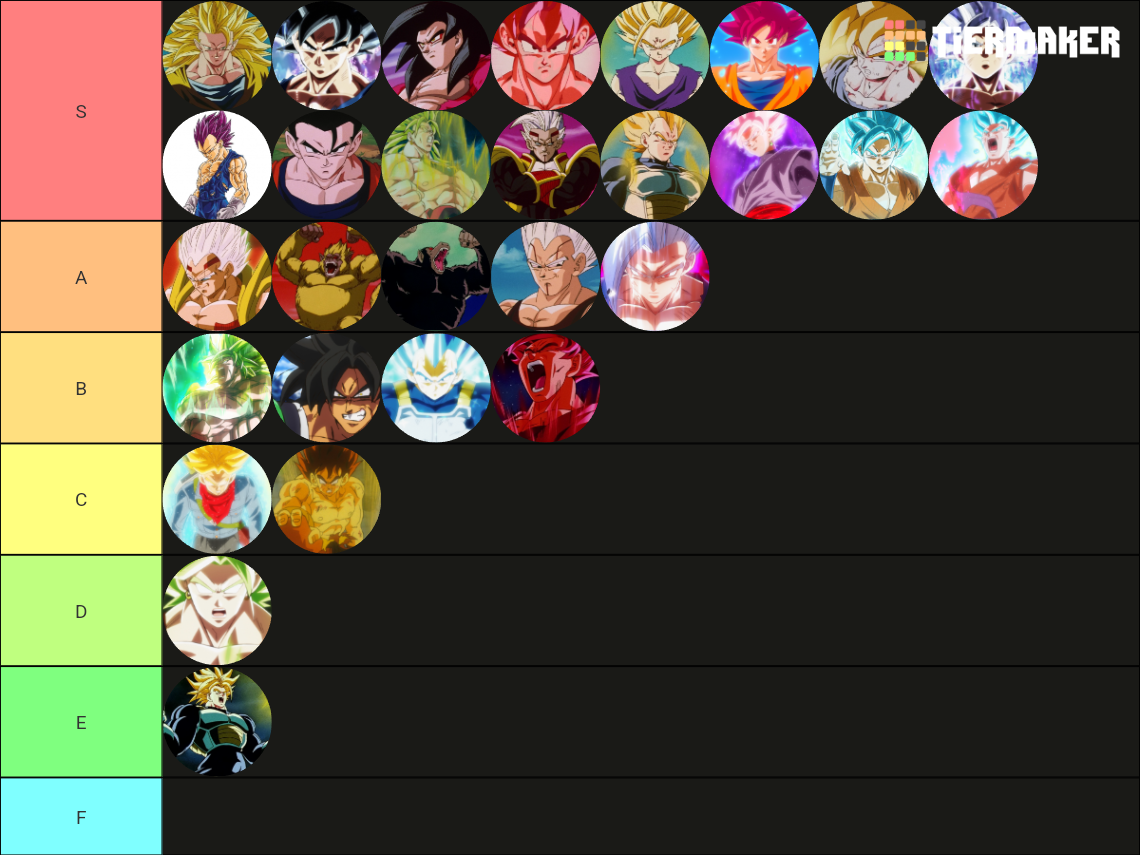 Dragon Ball Saiyan Transformation Tier List (Community Rankings) - TierMaker