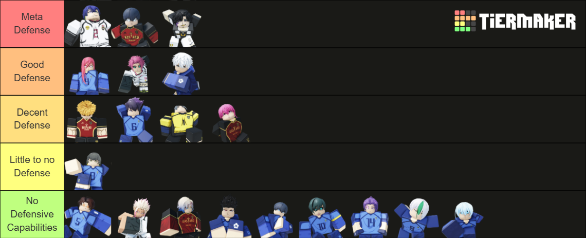 BLR Styles Tierlist Defenders Tier List (Community Rankings) - TierMaker