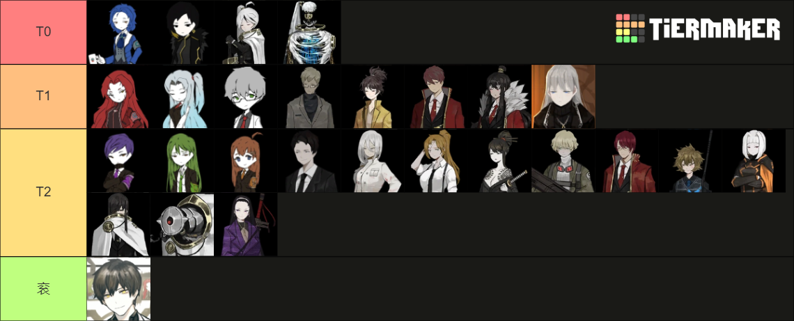 Project Moon Characters Tier List (Community Rankings) - TierMaker