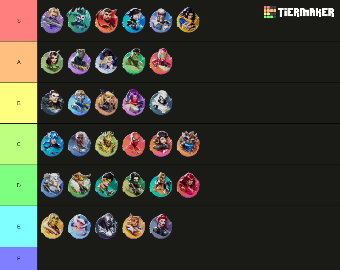 Marvel Rivals Heroes Tier List (Community Rankings) - TierMaker
