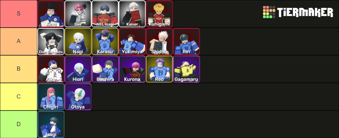 Blue Lock: Rivals Style (King Rework UPD) Tier List (Community Rankings ...