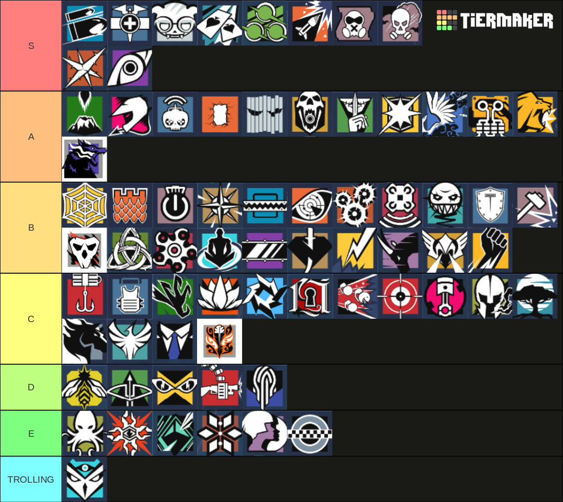 Rainbow Six Siege All Operators Tier List (Community Rankings) - TierMaker