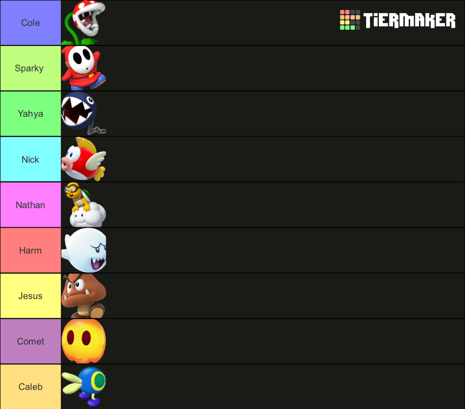 ULTIMATE Super Mario Mainline Enemy Tier List (Community Rankings ...