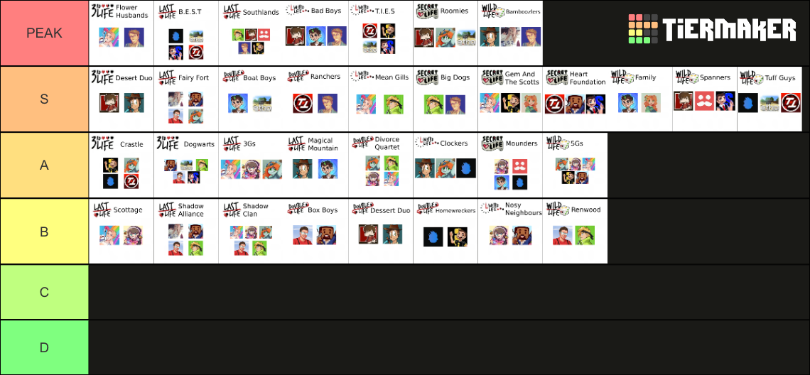 Life Series Teams Tier List (Community Rankings) - TierMaker